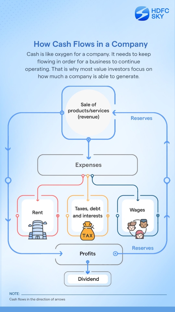 What is Cash Flow Statement & How to Prepare a Cash Flow Statement