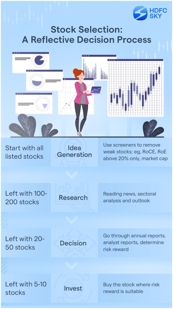 Reflexive vs Reflective: Impact on Investing Decisions