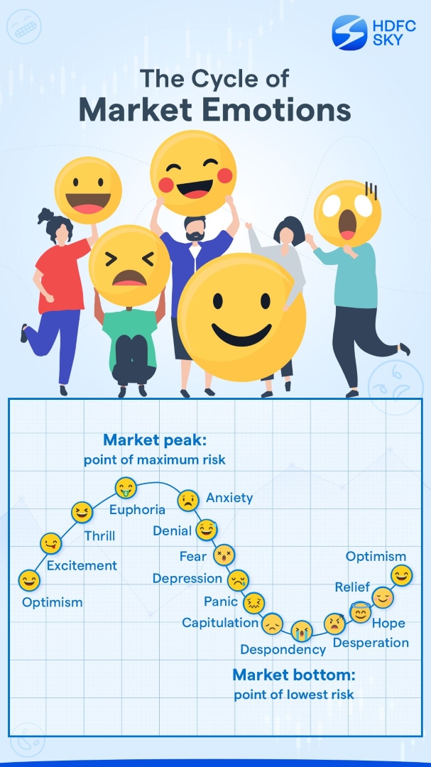 Introduction to Behavioural Finance