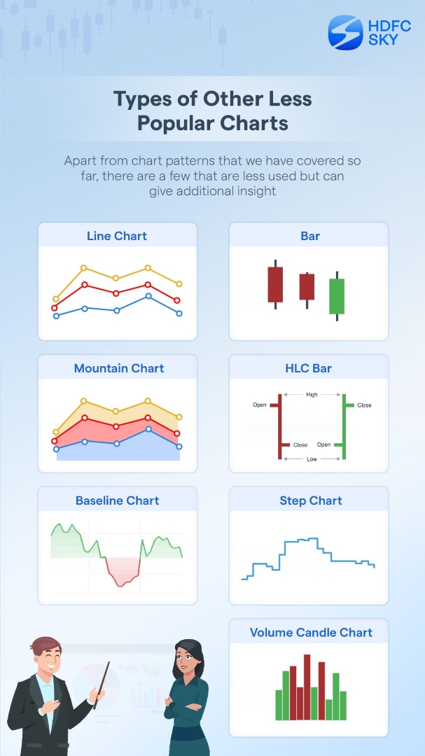 What Are Price Charts, & How Do We Use Them?