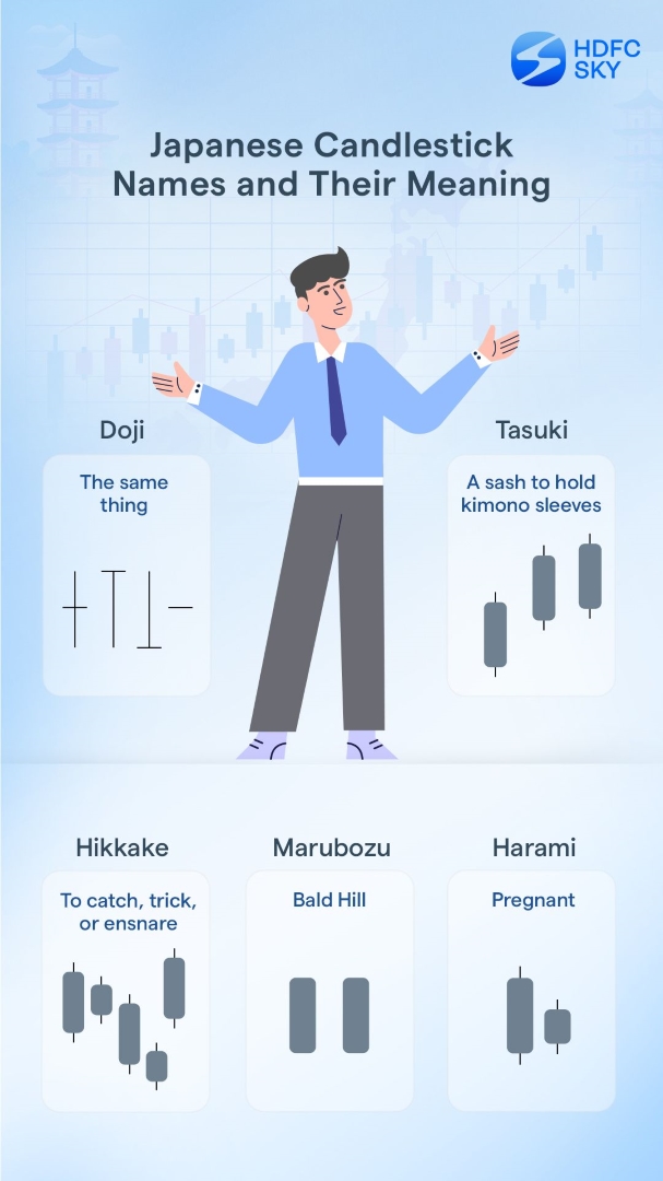 Single Candlestick Charts Patterns