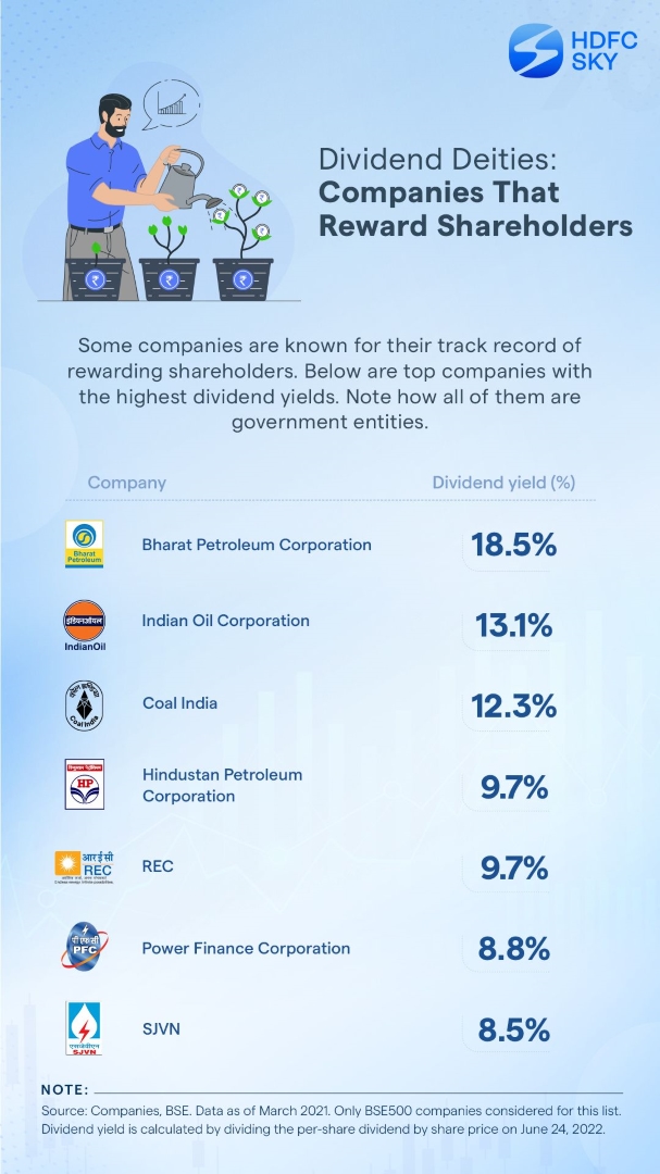 What are Corporate Actions? Types & Their Impact On Stocks