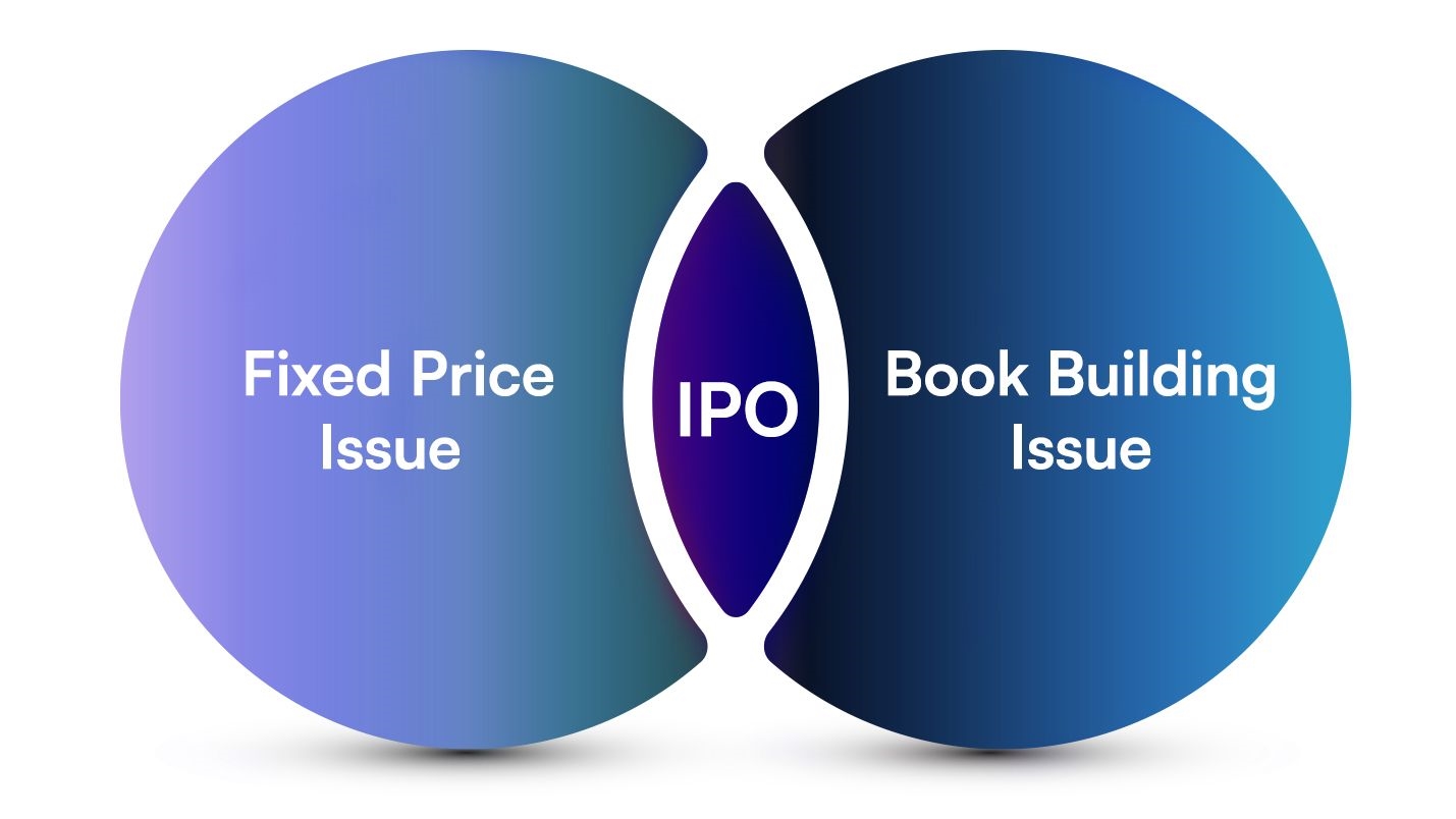 Different Types of IPOs: A Complete Guide