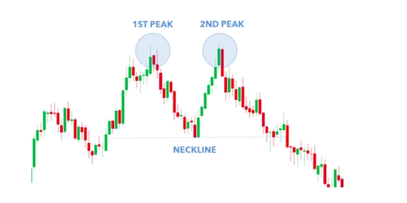 Reversal Chart Patterns and it Types