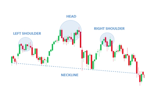Reversal Chart Patterns and it Types