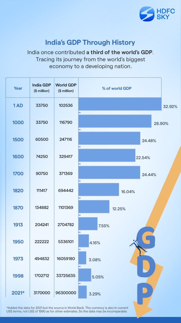 Understanding Economic Cycles