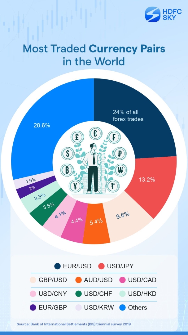 How to Currency Trading in India? Beginner's Guide