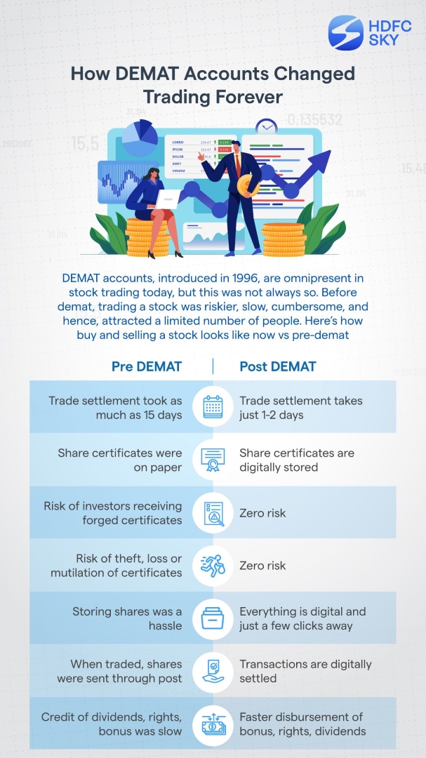 How trading has changed over time