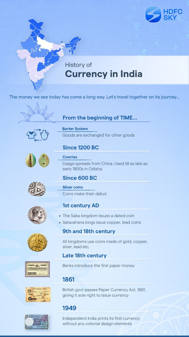 Key Economic Concepts: Currency and Trade Explained