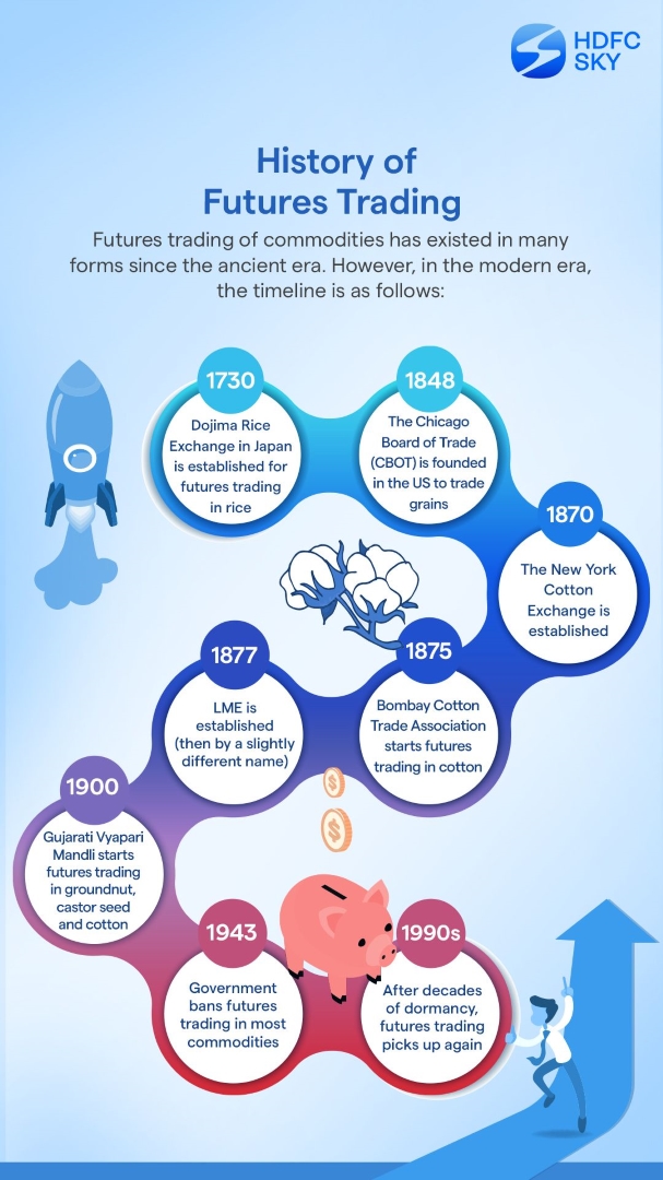 Understanding Futures Contracts and Trading Mechanisms
