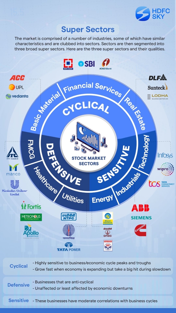 Sector Analysis in Stock Market: Meaning, Types & Advantages