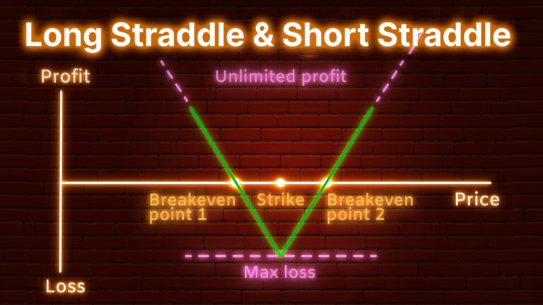 What is Long Straddle and Short Straddle Strategies