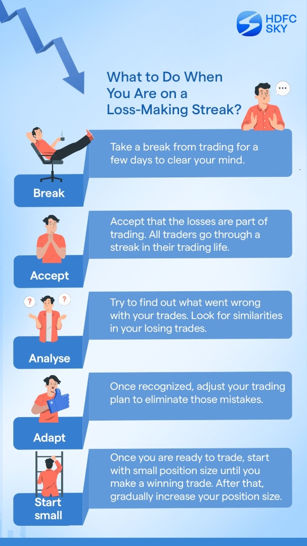 The Psychology of a Trader