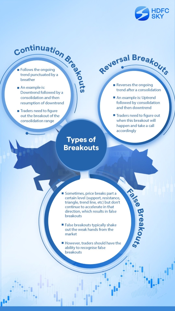 Breakout Trading Strategy: How it Works, Types & Methods