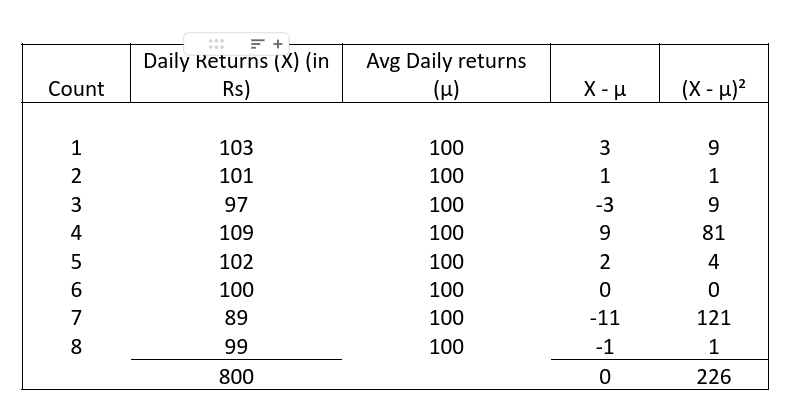 Variance and Standard Deviation: Definition & Formula