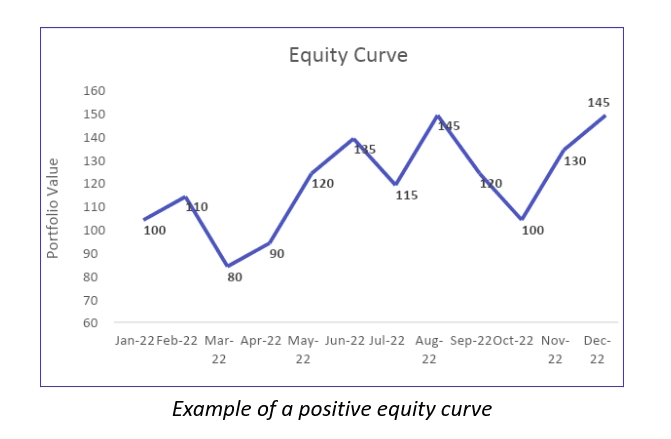 Equity Curve: What it is and Calculations