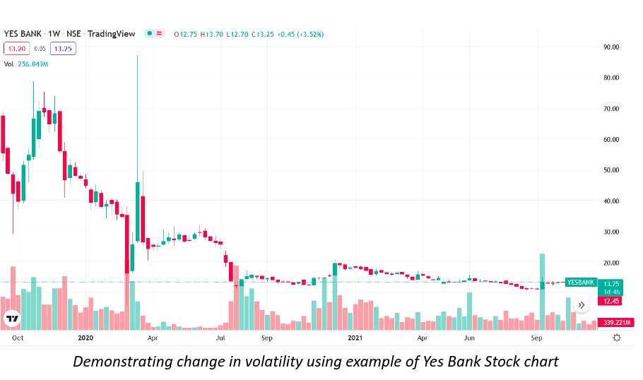 Equity Curve: What it is and Calculations