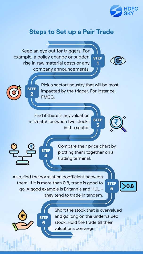 What is Pair Trading Strategy