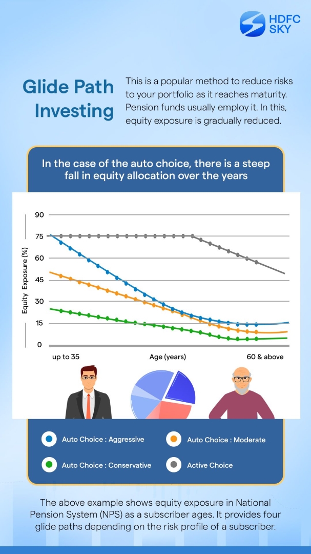 What is Concept of Risk and Return in Investing