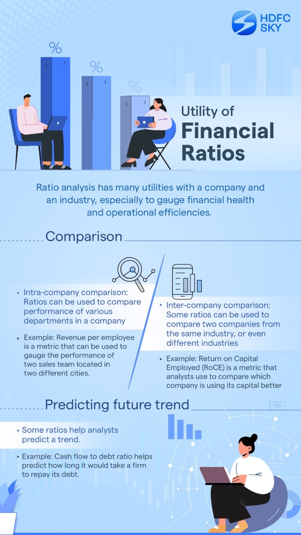 Introduction to Financial Ratio Analysis and Types of Ratio Analysis