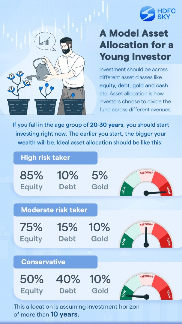 Asset Allocation Strategy & Goal Setting