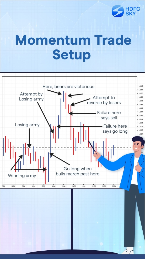 Momentum Trading Strategy - Meaning, Rules & Indicators