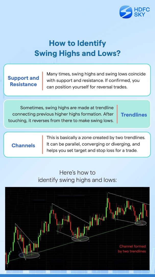 What is Swing Trading in Stock Market? Meaning & Strategy