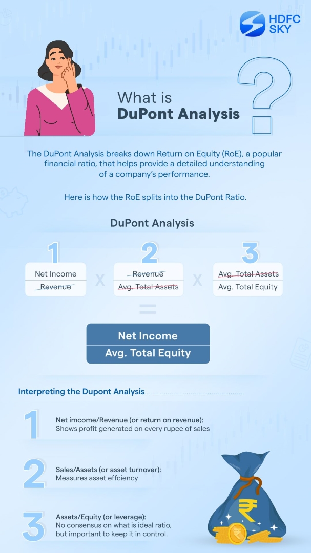 9 Key Financial Ratios for fundamental Analysis