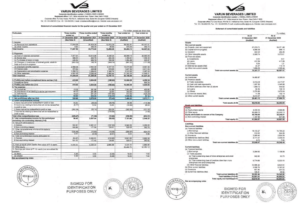 9 Key Financial Ratios for fundamental Analysis