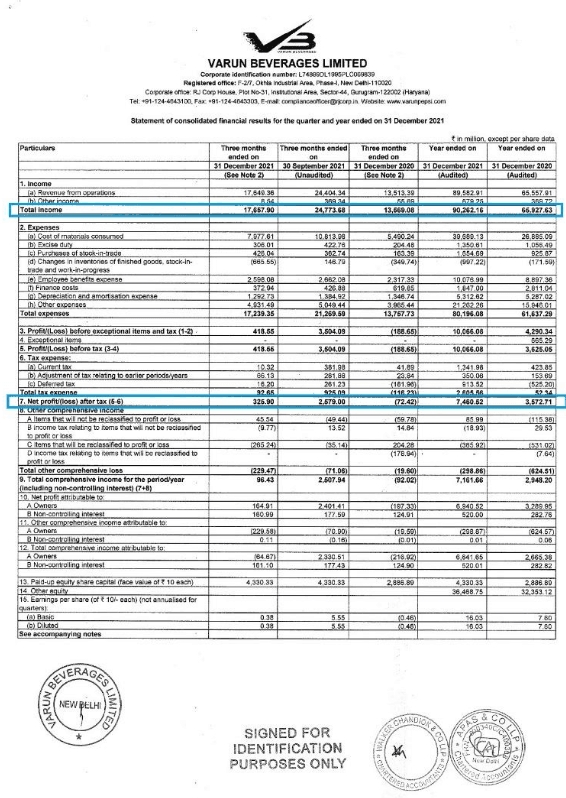 9 Key Financial Ratios for fundamental Analysis
