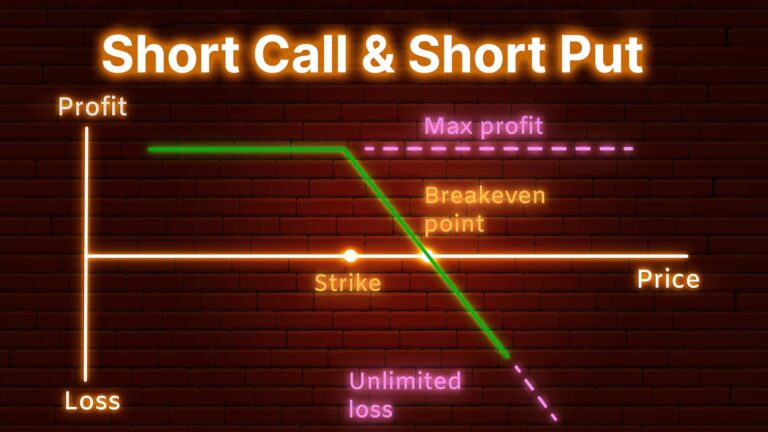 Short Call And Short Put Strategy