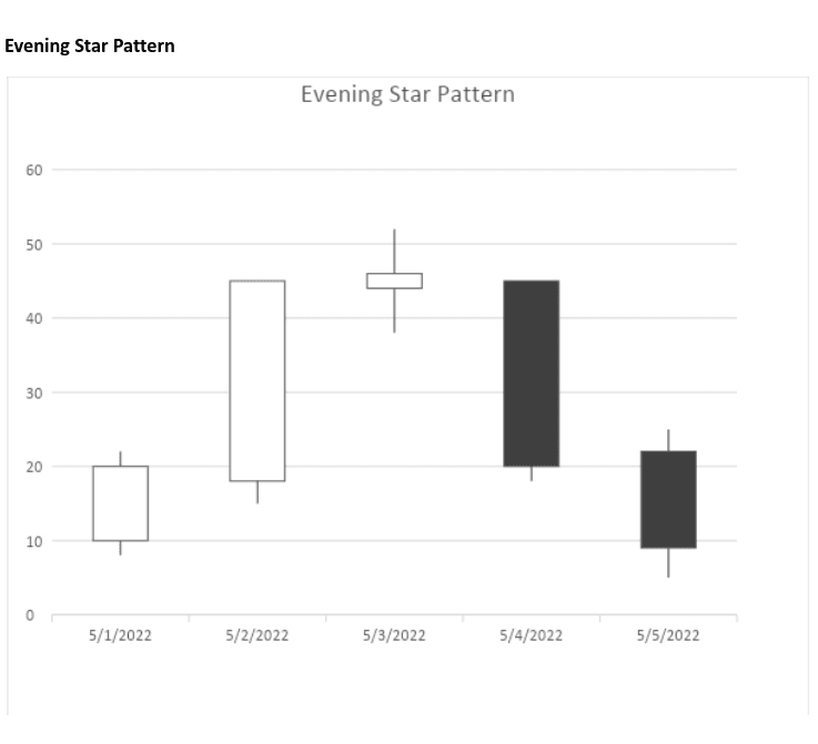 Triple Candlestick Patterns: Trend Reversals | HDFC Sky