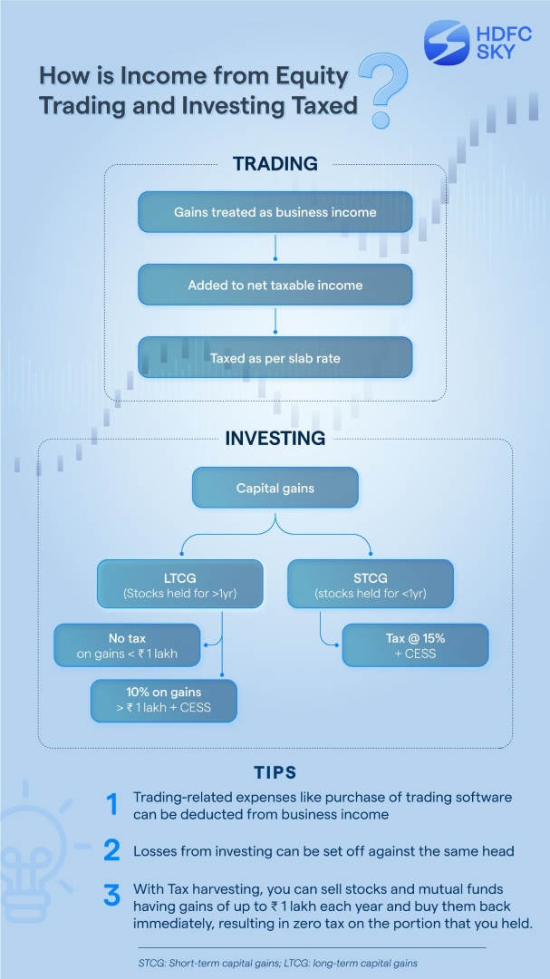 Difference Between Trade and Invest? Key Insights