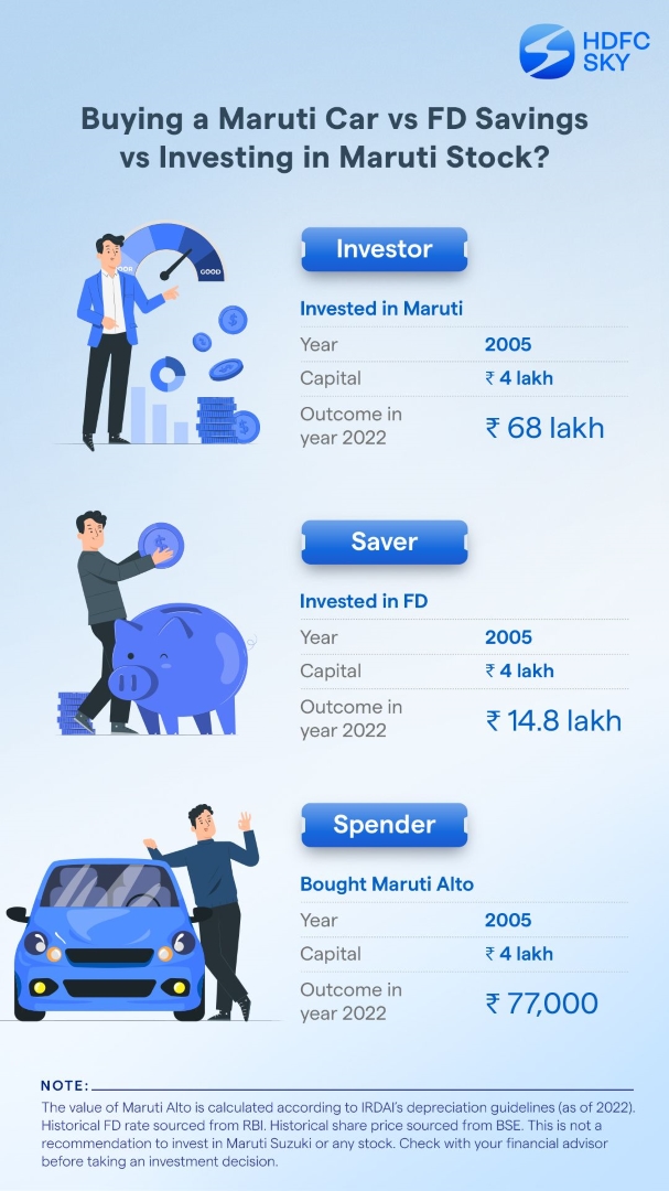 Investing vs Trading, Saving and Spending
