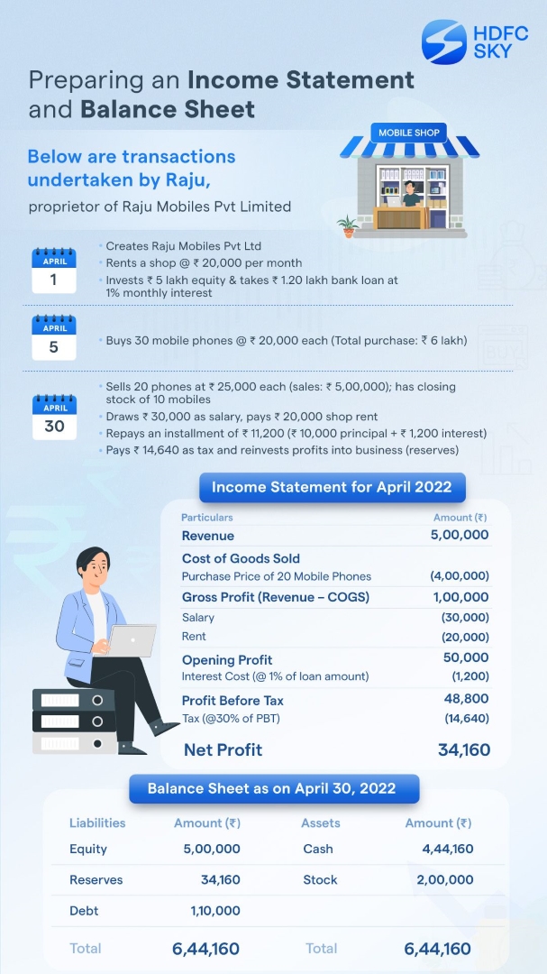 What is an Income Statement? Importance of Income Statement