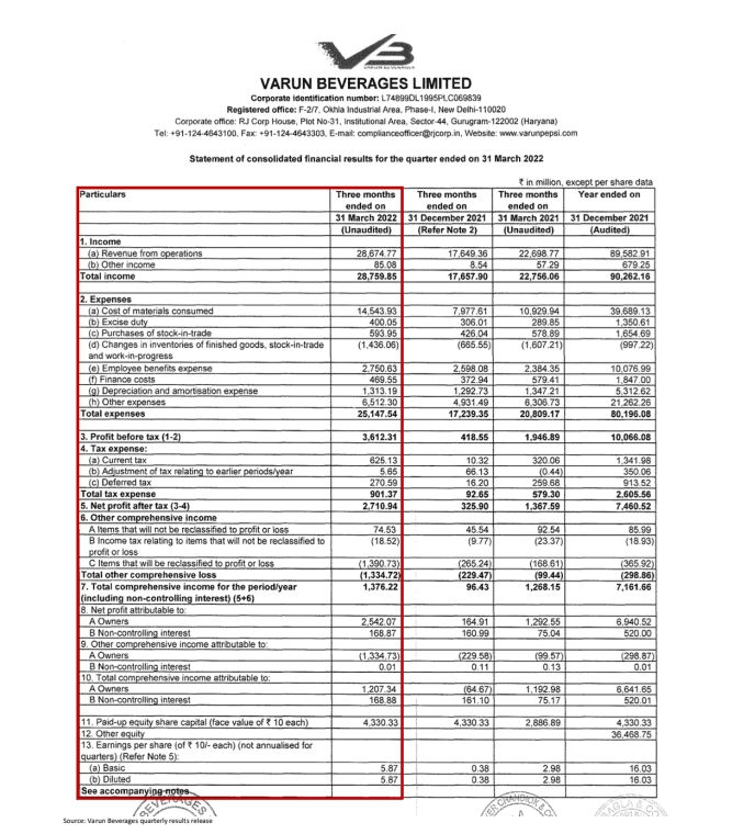 What is an Income Statement? Importance of Income Statement