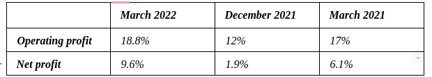 Income Statement: Example, How to Read and Use It