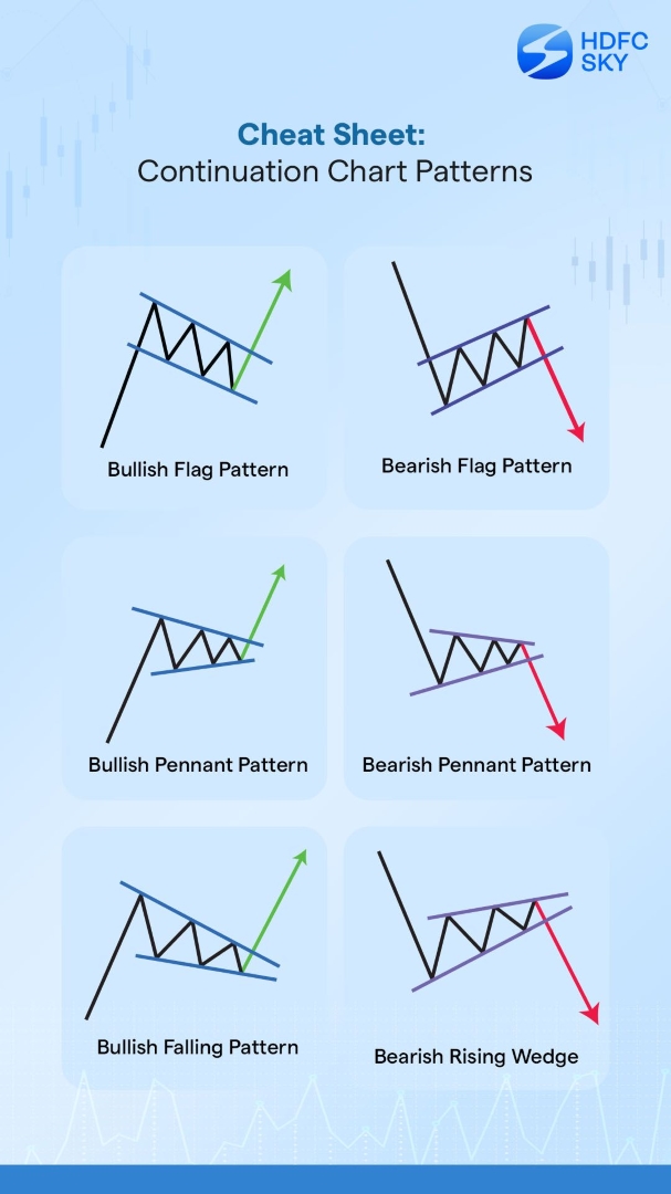 Continuation Chart Pattern: Definition & Types