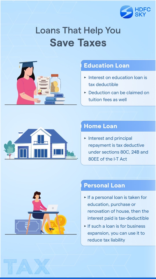 Understanding all About Loans and Type of Loans