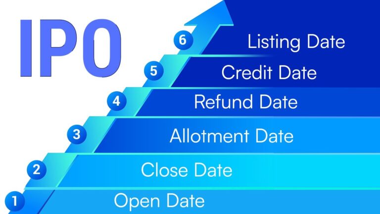IPO Allotment Process & Timelines