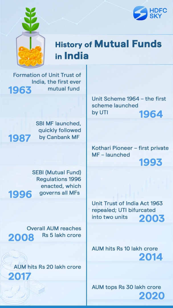 Guide on Mutual Fund Investment