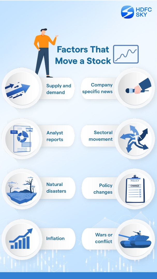 Factors Affecting Stock Price Movement