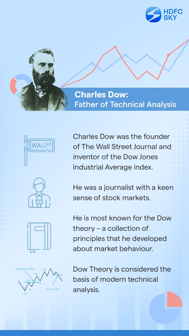 DOW Theory in Technical Analysis: Definition Phases & Trends