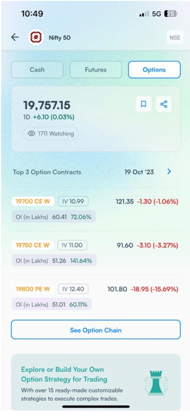 Uses of Multi-Leg Strategies in Option Trading