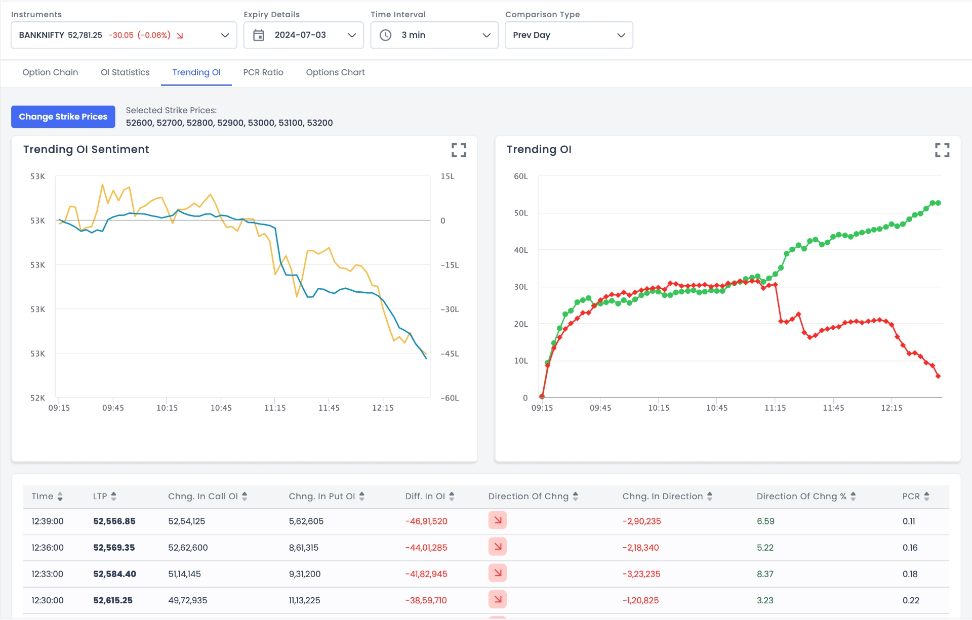 Introducing Insta Options Trading Platform