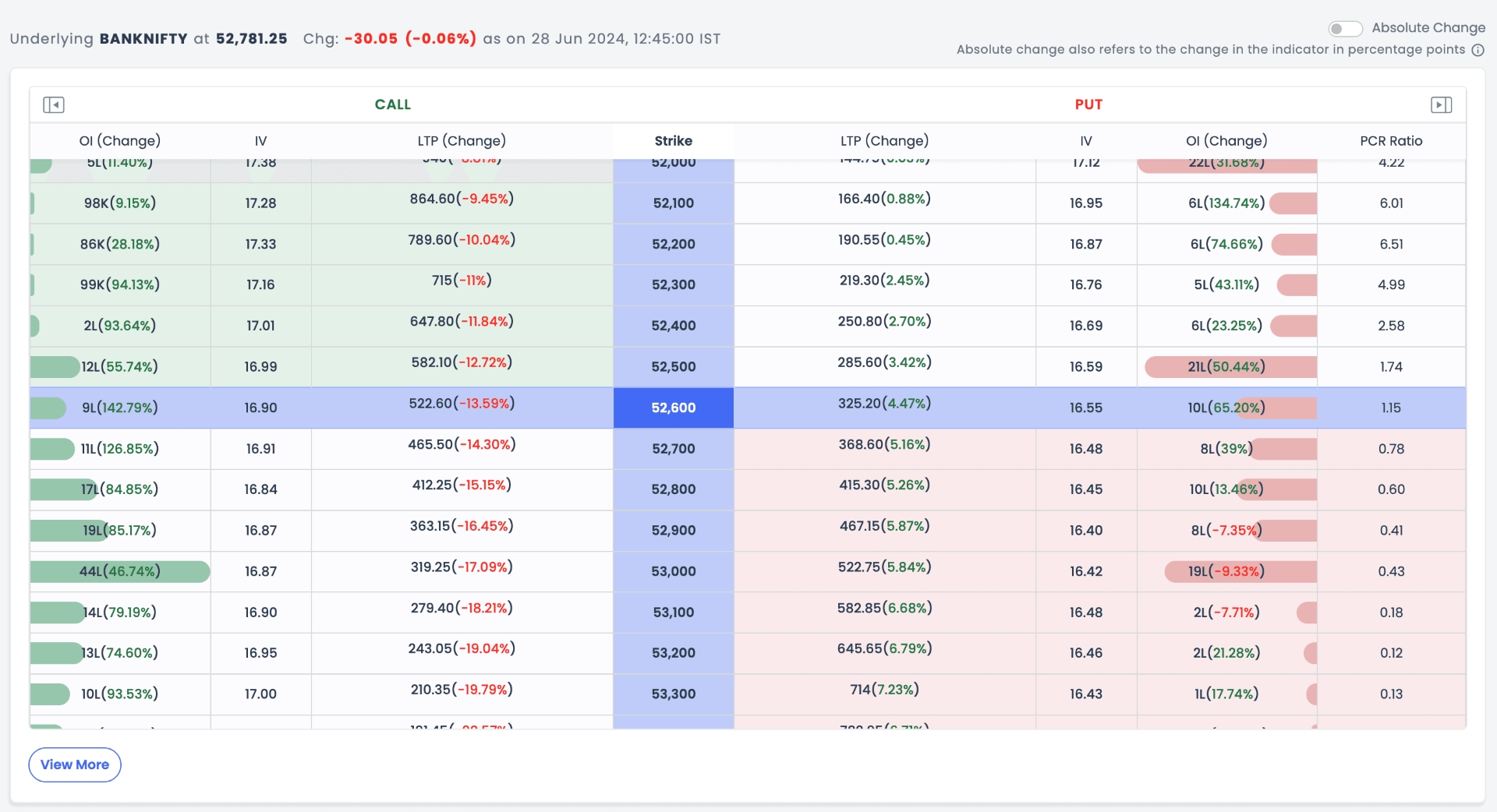 Introducing Insta Options Trading Platform