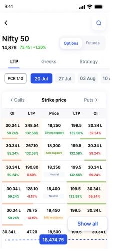Navigate Options Trading with HDFC Sky Dashboard