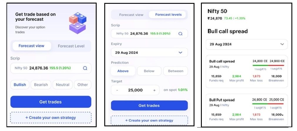 Navigate Options Trading with HDFC Sky Dashboard