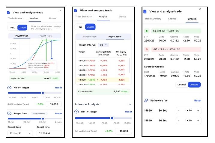 Navigate Options Trading with HDFC Sky Dashboard