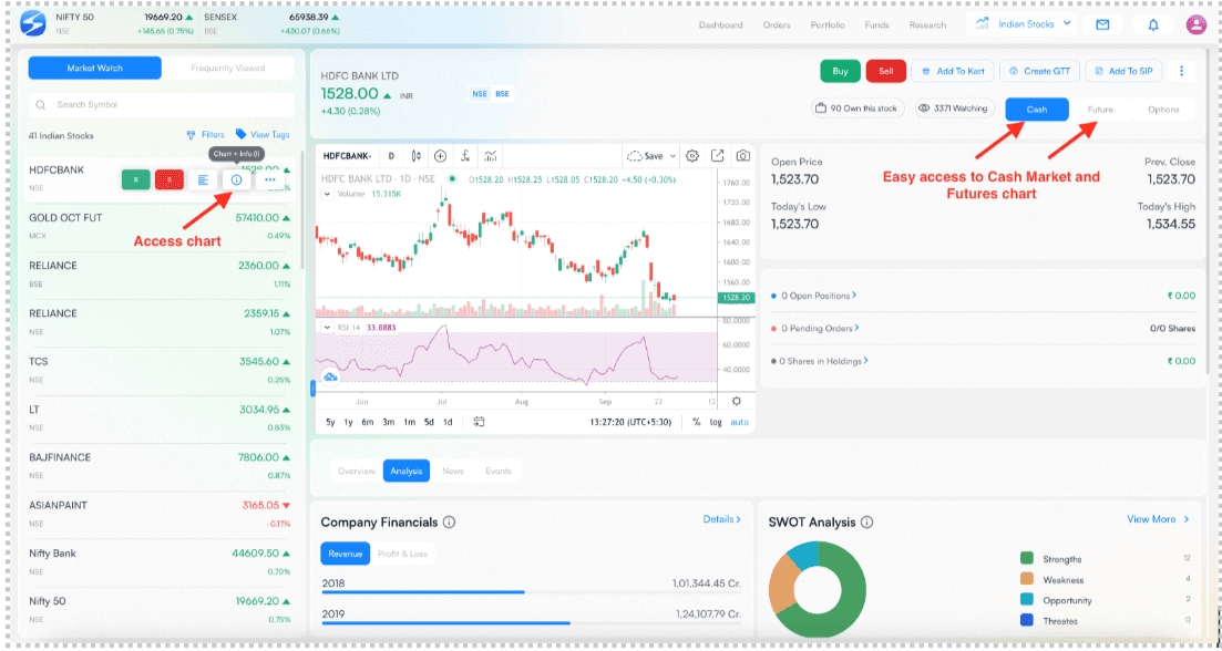 Elevate Trading with TradingView Charts on HDFC SKY